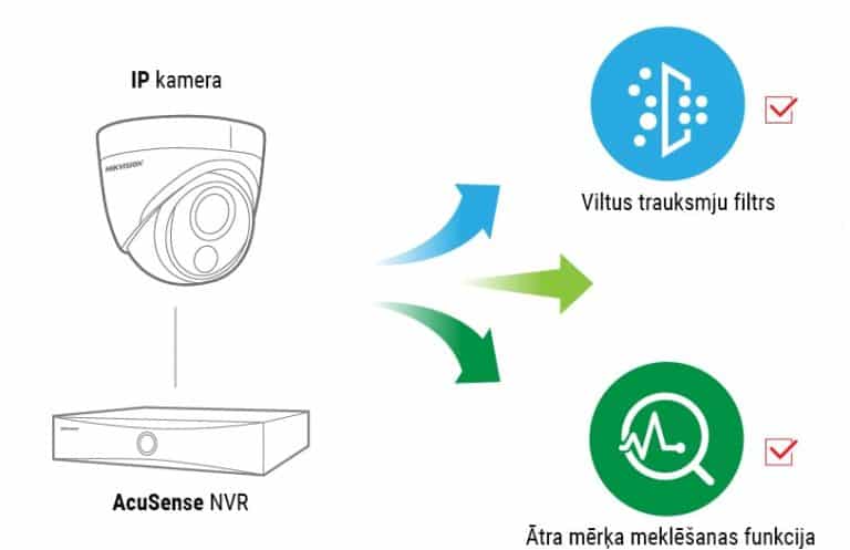 AcuSense tehnoloģija - Hikvision